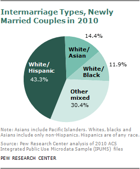 Chapter 1: Overview | Pew Research Center