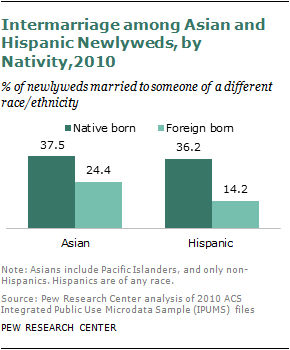 Chapter 1: Overview | Pew Research Center