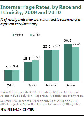 Chapter 1: Overview | Pew Research Center