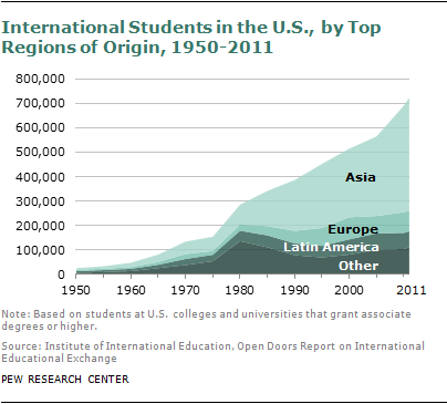 Chapter 1: Portrait of Asian Americans | Pew Research Center