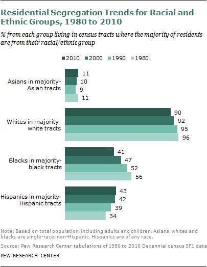 Chapter 1: Portrait of Asian Americans | Pew Research Center