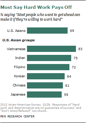 Chapter 2: Life in the United States | Pew Research Center