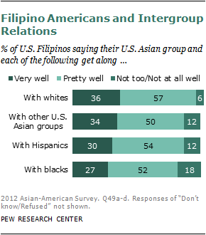 Chapter 3: Intergroup Relations | Pew Research Center