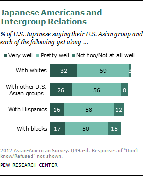 Chapter 3: Intergroup Relations | Pew Research Center