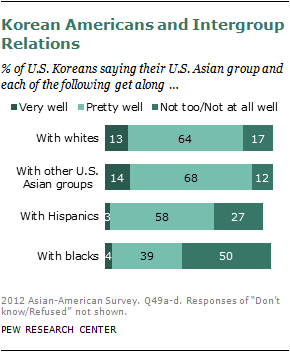 Chapter 3: Intergroup Relations | Pew Research Center
