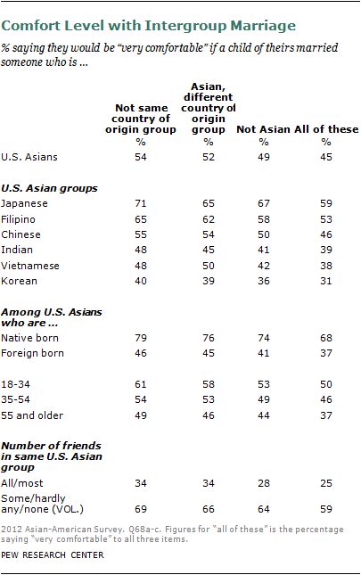 Chapter 3: Intergroup Relations | Pew Research Center
