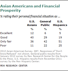 Chapter 2: Life in the United States | Pew Research Center
