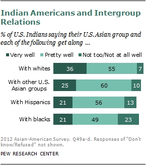 Chapter 3: Intergroup Relations | Pew Research Center