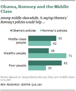 The Lost Decade of the Middle Class | Pew Research Center