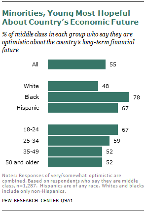 The Lost Decade of the Middle Class | Pew Research Center