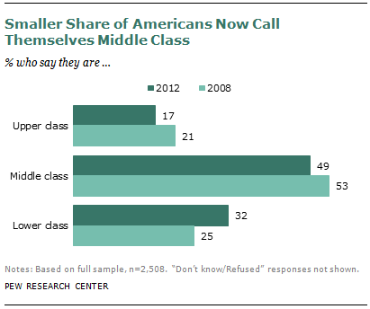 Chapter 2: Middle-Class Demographics | Pew Research Center