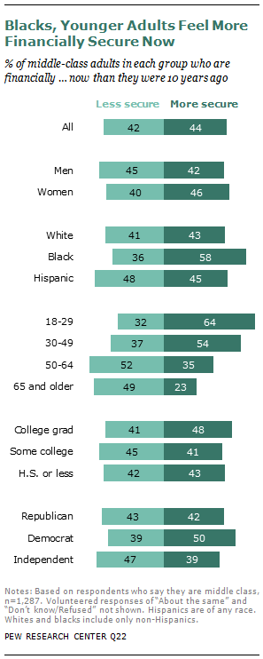 Chapter 3: Middle-class Economics | Pew Research Center