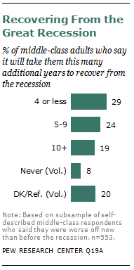 Chapter 3: Middle-class Economics | Pew Research Center
