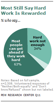 Chapter 3: Middle-class Economics | Pew Research Center