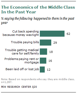 Chapter 3: Middle-class Economics | Pew Research Center