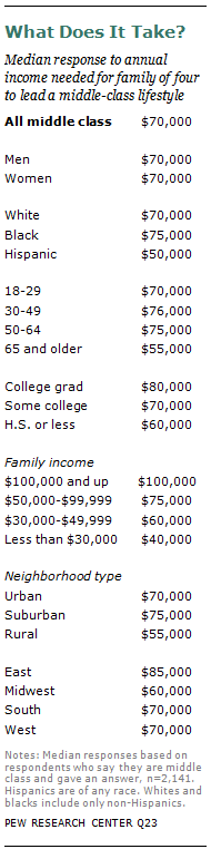 Chapter 4: Middle-Class Mobility | Pew Research Center