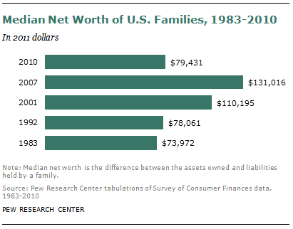 Chapter 7: Income and Wealth, by Income Tier | Pew Research Center