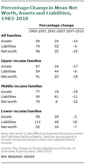 Chapter 7: Income and Wealth, by Income Tier | Pew Research Center