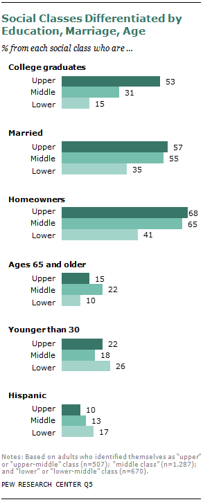 Yes, the Rich Are Different | Pew Research Center