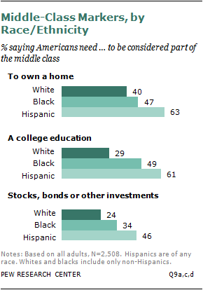 Public Says a Secure Job Is the Ticket to the Middle Class | Pew ...