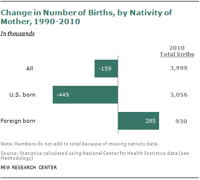 Overall Trends | Pew Research Center