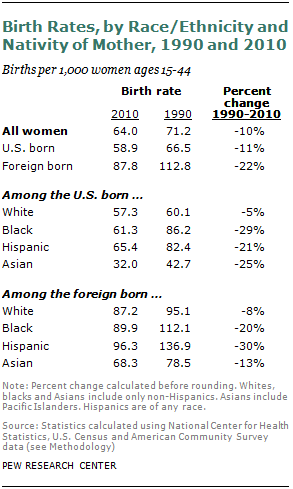 Race, Ethnicity and National Origin | Pew Research Center