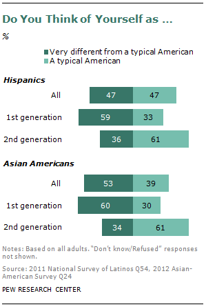 Chapter 3: Identity | Pew Research Center
