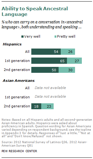 Chapter 3: Identity | Pew Research Center