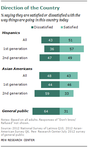 Chapter 4: Standard of Living | Pew Research Center