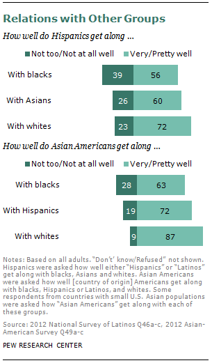 Chapter 5: Intergroup Relations | Pew Research Center