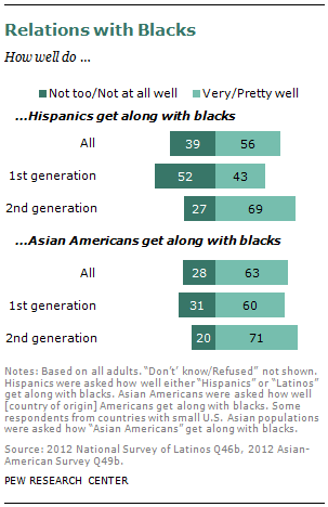 Chapter 5: Intergroup Relations | Pew Research Center