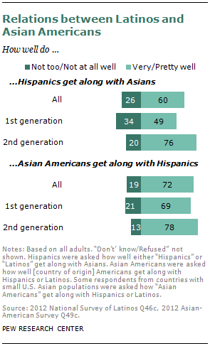 Chapter 5: Intergroup Relations | Pew Research Center