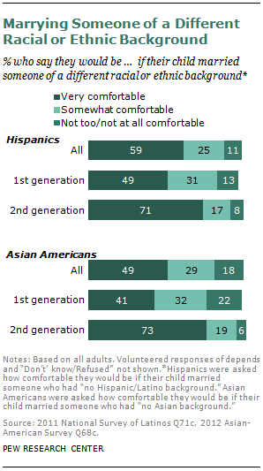 Chapter 5: Intergroup Relations | Pew Research Center