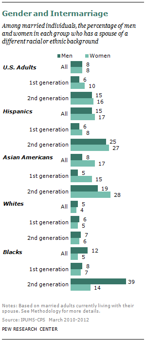 Chapter 5: Intergroup Relations | Pew Research Center