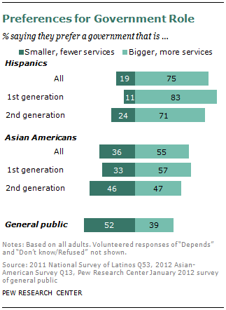 Chapter 6: Political and Social Issues | Pew Research Center