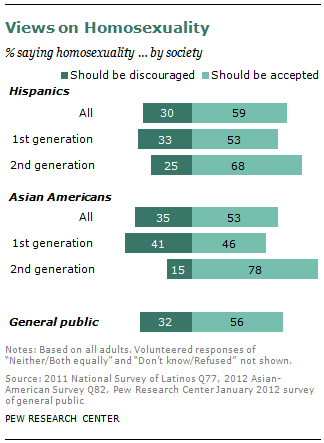 Chapter 6: Political and Social Issues | Pew Research Center