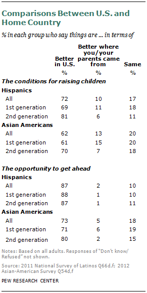 Chapter 7: Country Comparisons, Personal Values and Goals, Perceptions ...