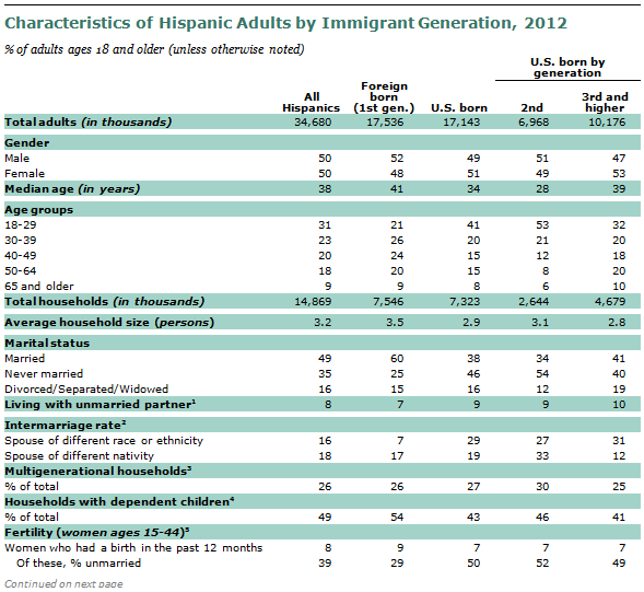 Appendix 1: Detailed Demographic Tables | Pew Research Center
