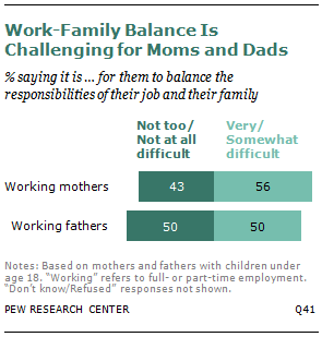 Modern Parenthood | Pew Research Center