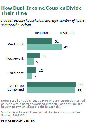 Modern Parenthood | Pew Research Center