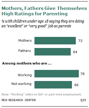Modern Parenthood | Pew Research Center