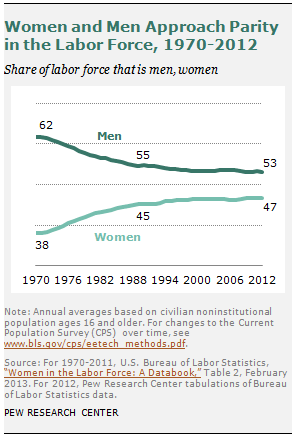 Chapter 1: Changing Views About Work | Pew Research Center