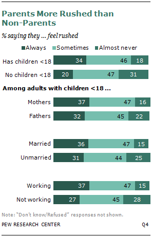 Chapter 2: Balancing Work and Family Life | Pew Research Center