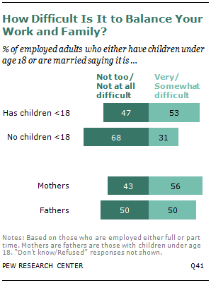 Chapter 2: Balancing Work and Family Life | Pew Research Center