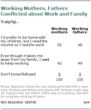 Chapter 2: Balancing Work and Family Life | Pew Research Center