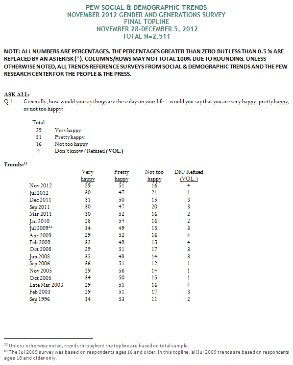 Appendix 4: Topline Questionnaire | Pew Research Center