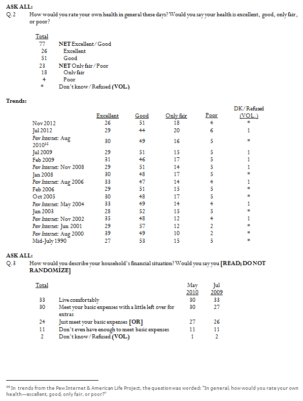 Appendix 4: Topline Questionnaire | Pew Research Center