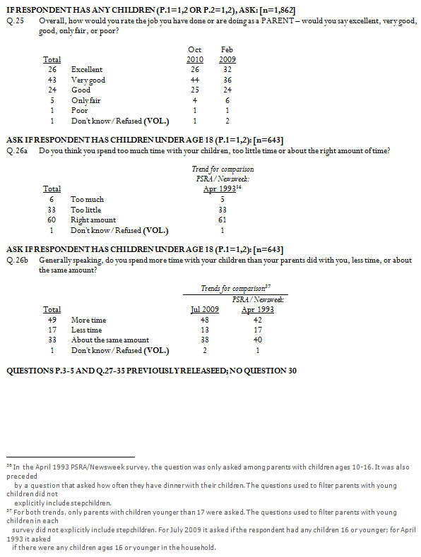 Appendix 4: Topline Questionnaire | Pew Research Center