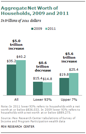 Chapter 1: The Uneven Wealth Recovery Among the Nation's Households ...