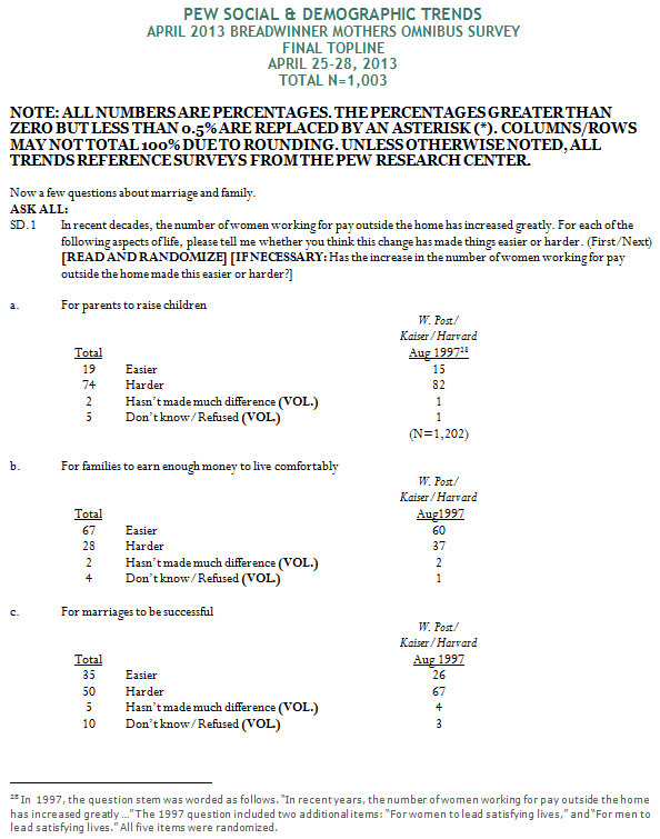 Appendix 3: Topline Questionnaire | Pew Research Center